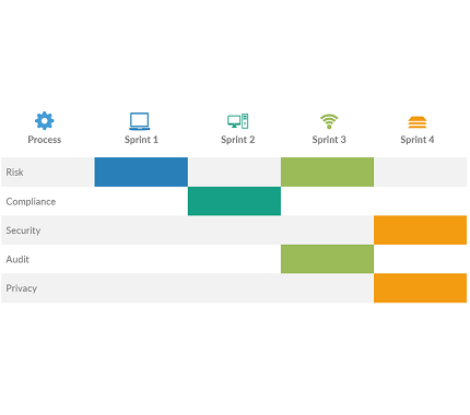 Implementation Roadmap – GOVERNIFY