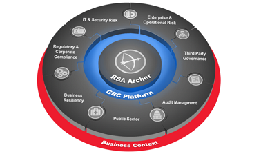 Solutions – GOVERNIFY